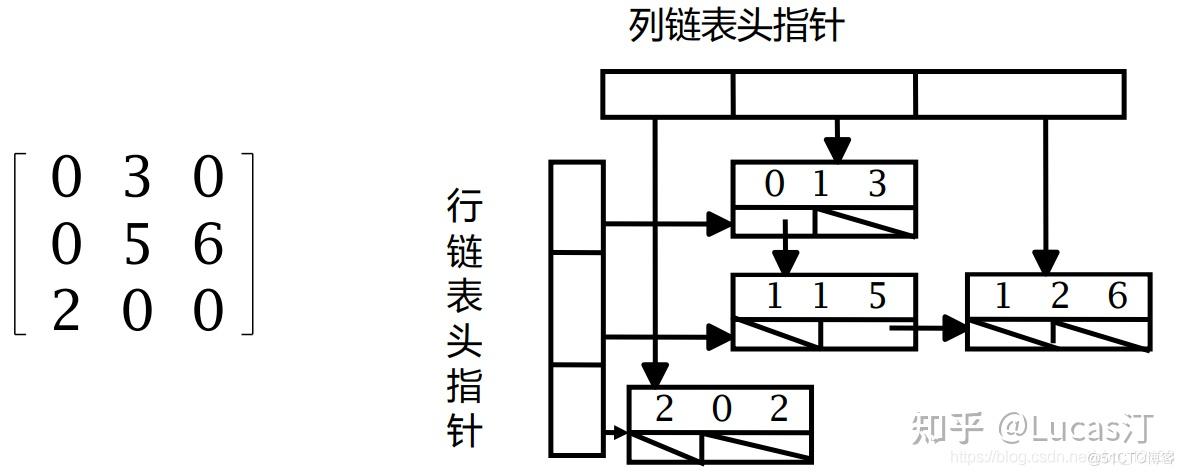 关于图计算&图学习的基础知识概览：前置知识点学习（Paddle Graph Learning (PGL)） - 知乎