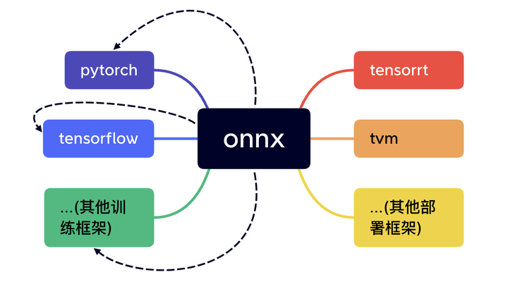 极智ai Onnx模型增、删、改、查算子节点方法 知乎