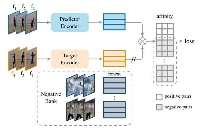 【论文】 Rethinking Self-supervised Correspondence Learning: A Video Frame-level Similarity ...