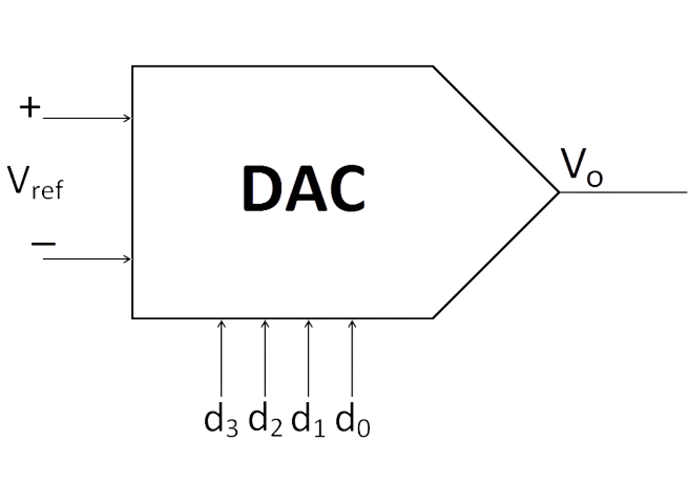 【数电】DA/AD章节总结—DAC - 知乎