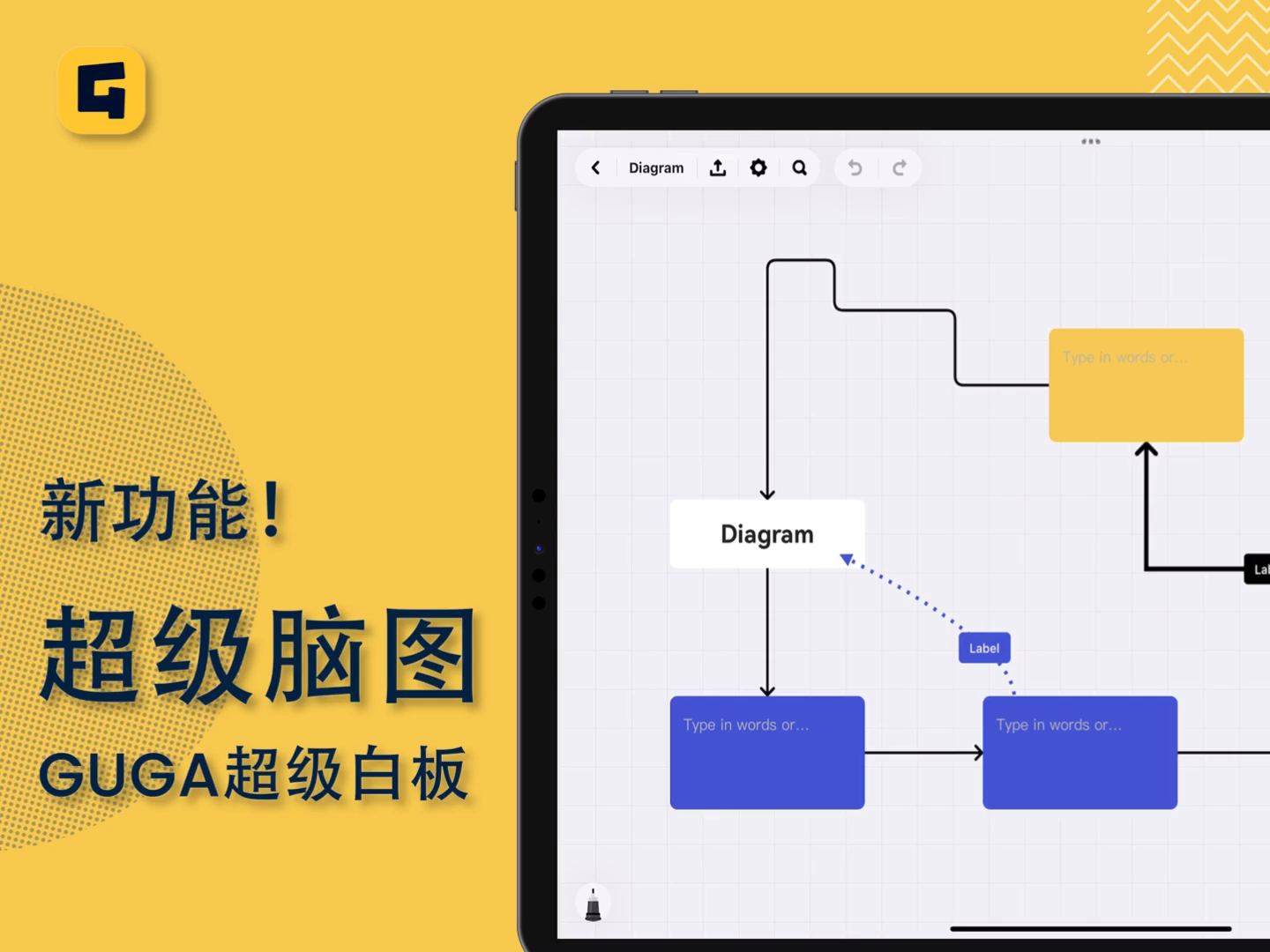 GUGA超级白板的超级脑图发布🤘 - 知乎