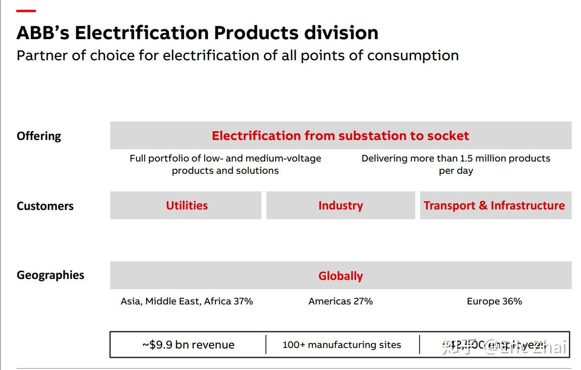 如何评价ABB收购GE Industrial Solutions？ - 知乎
