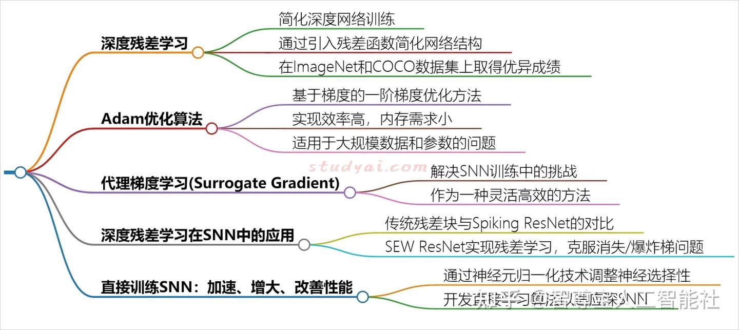 TNNLS 2024 综述论文一览 Part1（10篇）(IEEE Transactions on Neural Networks and Learning Systems) - 知乎