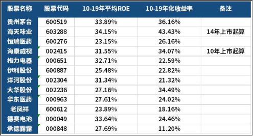 谁能简单通俗的解释一下什么是ROE？ - 知乎