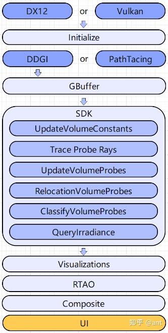 Global Illumination笔记：RTXGI - 知乎