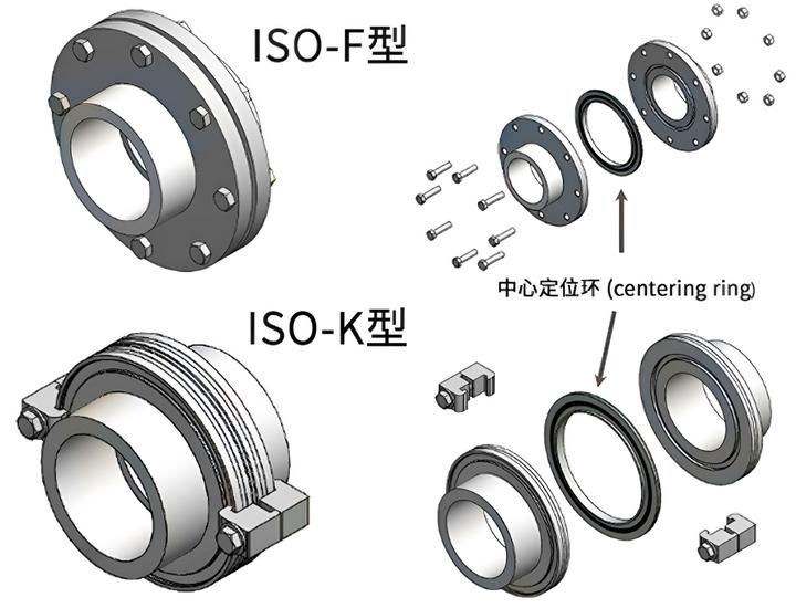 ISO-K/ISO-F 法兰 - 知乎