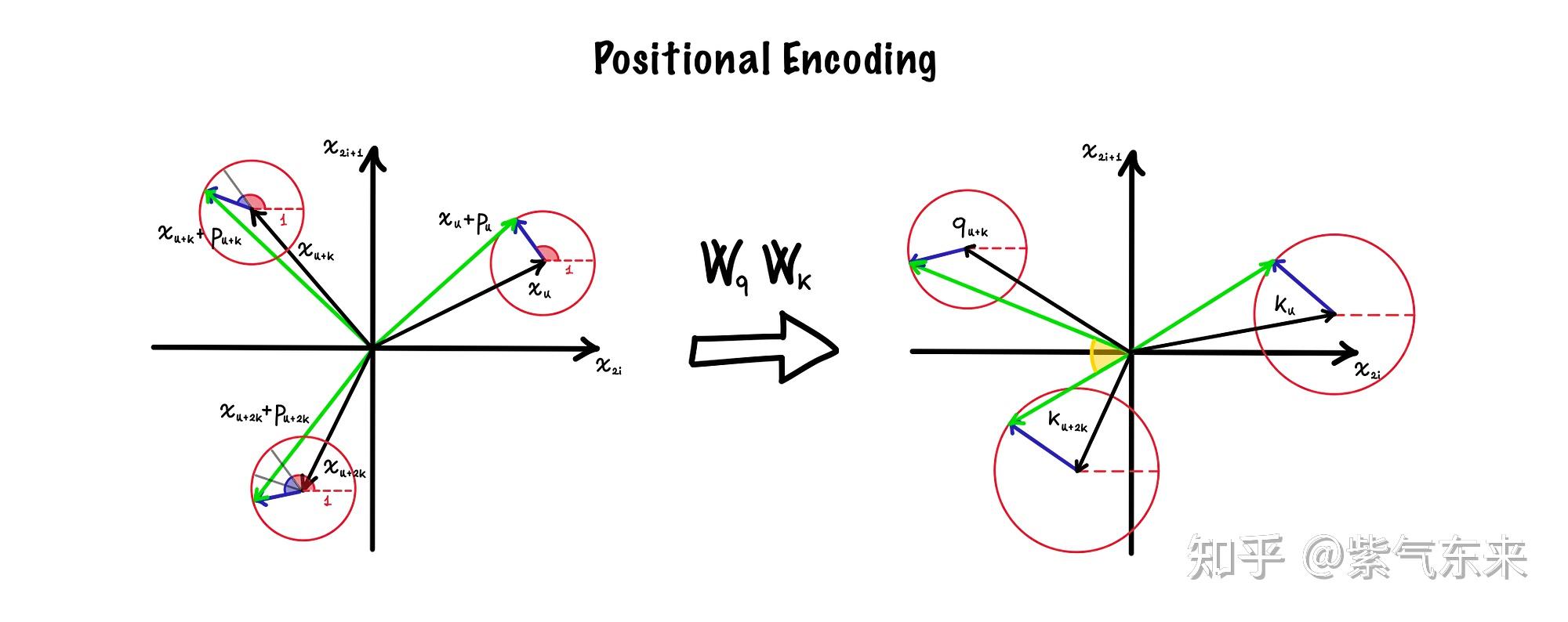 LLM(23)：LLM 中的长文本问题 - 知乎