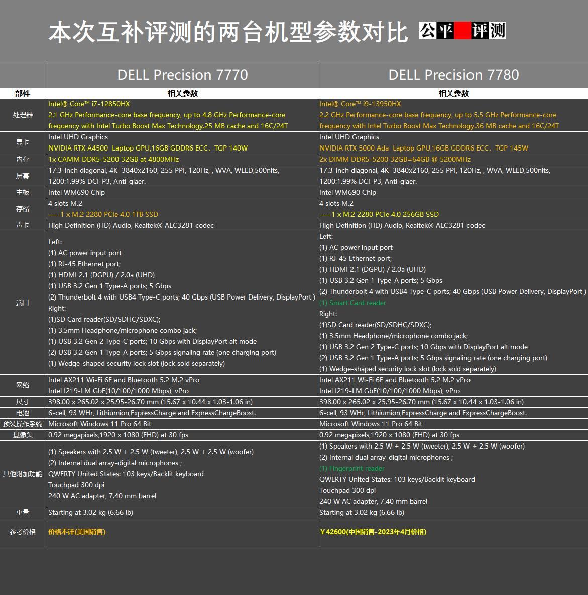 最后的独舞：移动工作站DELL Precision 7780 & 7770互补评测上篇 - 知乎