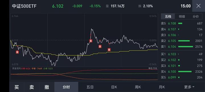 ETF量化交易百万实盘【第1178天】 - 知乎