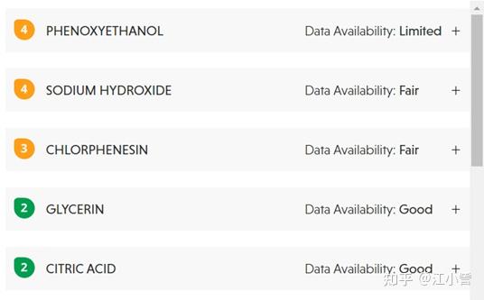 美丽修行采用的 EWG 成分评分标准，科学吗？以 EWG 评分为依据的成分查询，有没有价值？ - 知乎