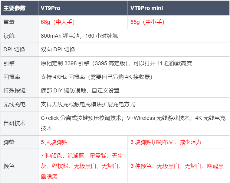 雷柏VT9Pro&VT9Promini无线鼠标体验：游戏畅玩到底！ - 知乎