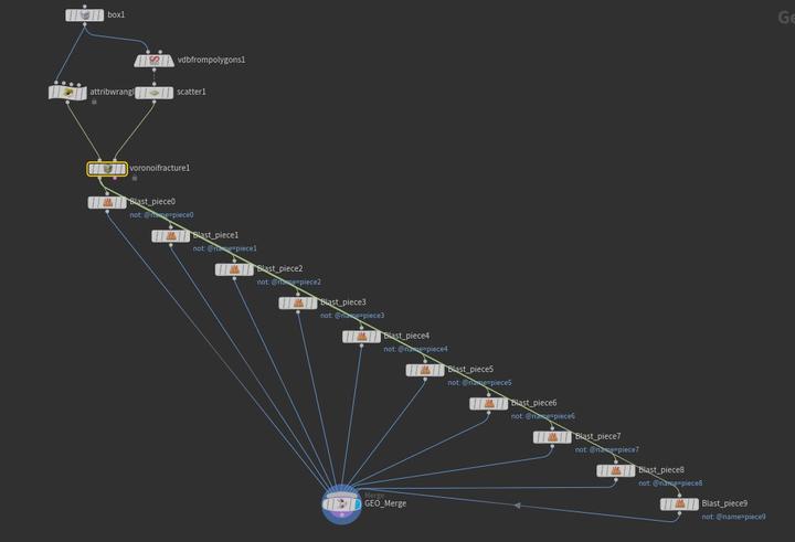 houdini中根据name属性自动blast的python脚本 - 知乎