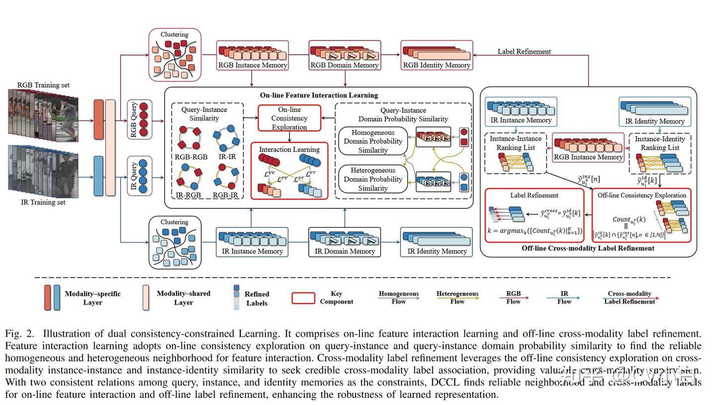 USL-VI-ReID Papers - 知乎