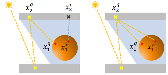 ReSTIR GI整理(Q): ReSTIR GI: Path Resampling for Real-Time Path Tracing - 知乎