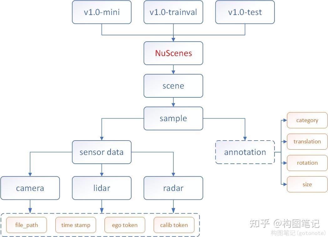 1.6.2 nuScenes - 知乎