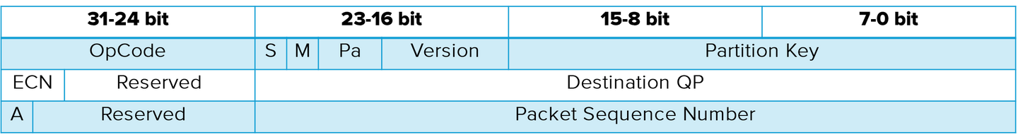 RoCE与IB对比分析（一）：协议栈层级篇 - 知乎