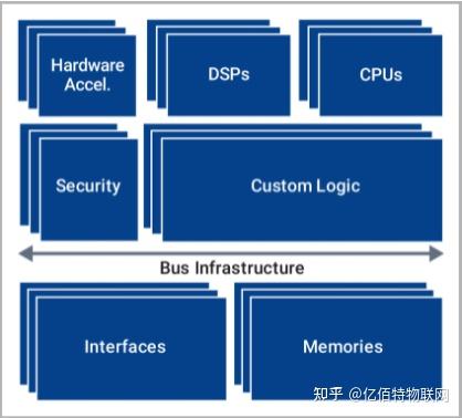 聊聊单片机的发展：SCM→MCU→SOC - 知乎