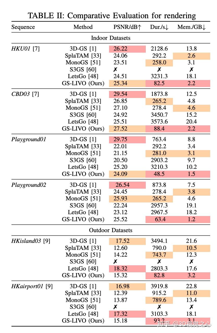 真正实时地图更新！GS-LIVO：首个可部署在资源受限嵌入式系统上的实时高斯SLAM框架 - 知乎