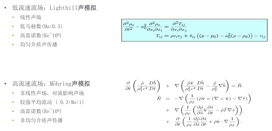 Actran气动噪声计算及风机噪声计算案例 - 知乎