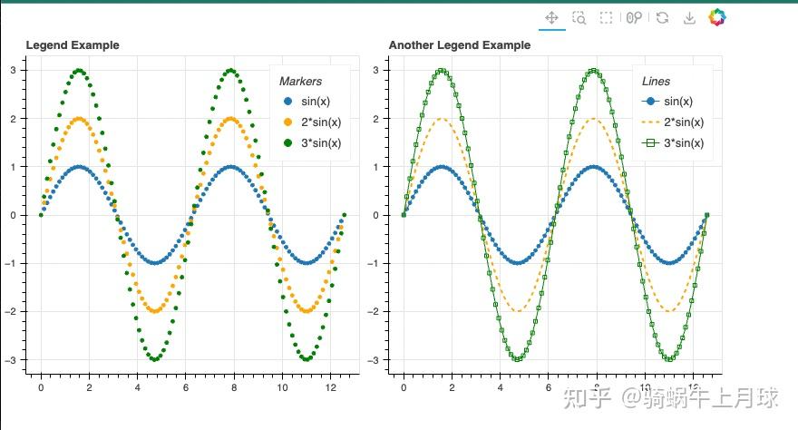 bokeh 和plotly谁更好？ - 知乎