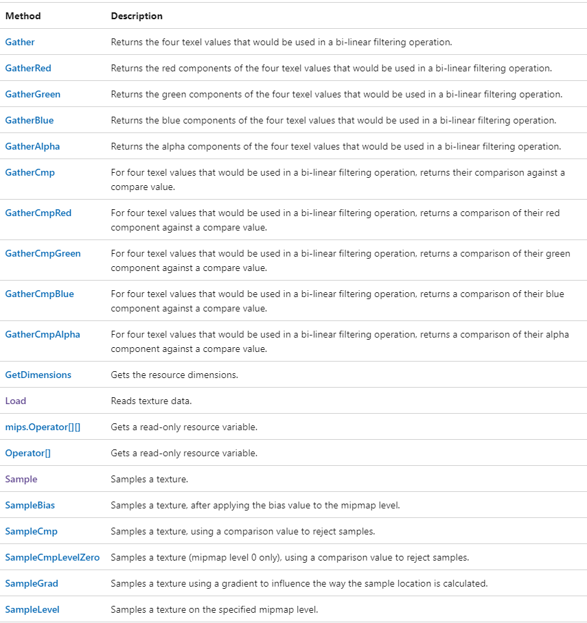 Hello DirectX系列(2) HelloTexture - 知乎