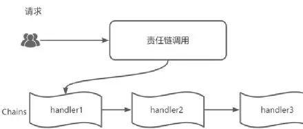 Netty职责链Pipeline详解 - 知乎