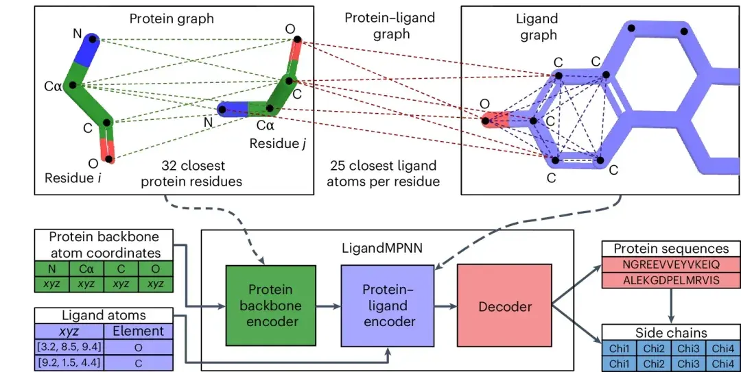 比Rosetta快250倍，亲和力提升百倍，David Baker开发原子上下文条件蛋白序列设计新工具 - 知乎