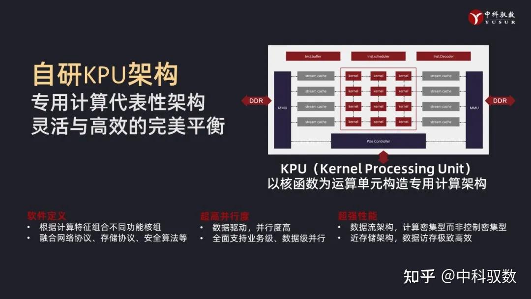 中科驭数第三代DPU芯片K2-Pro，专为数据中心打造的“六边形战士” - 知乎