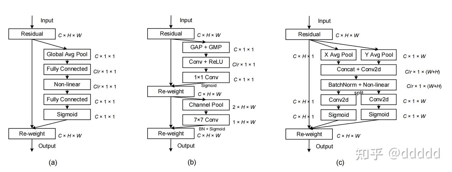 Coordinate Attention for Efficient Mobile Network Design论文解读 - 知乎