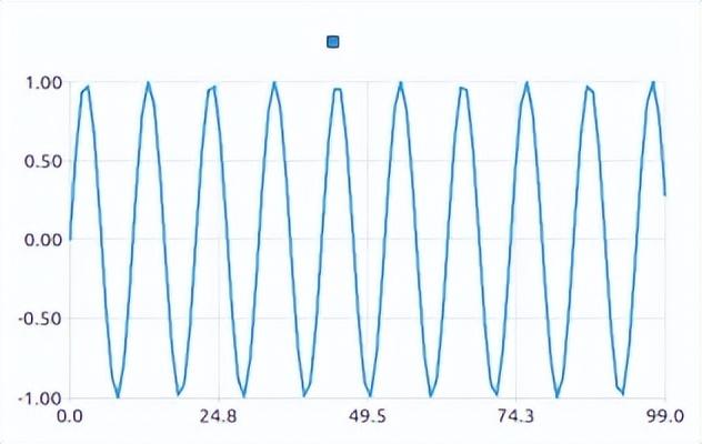 技术小新 | QtCharts快速入门 - 知乎