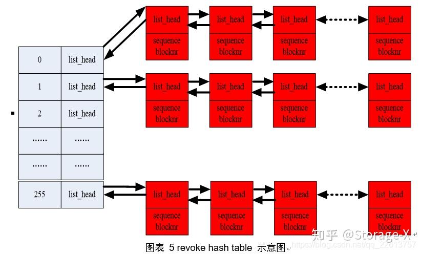 [转载] 细说jbd （journal-block-device）& 源码分析 - 知乎