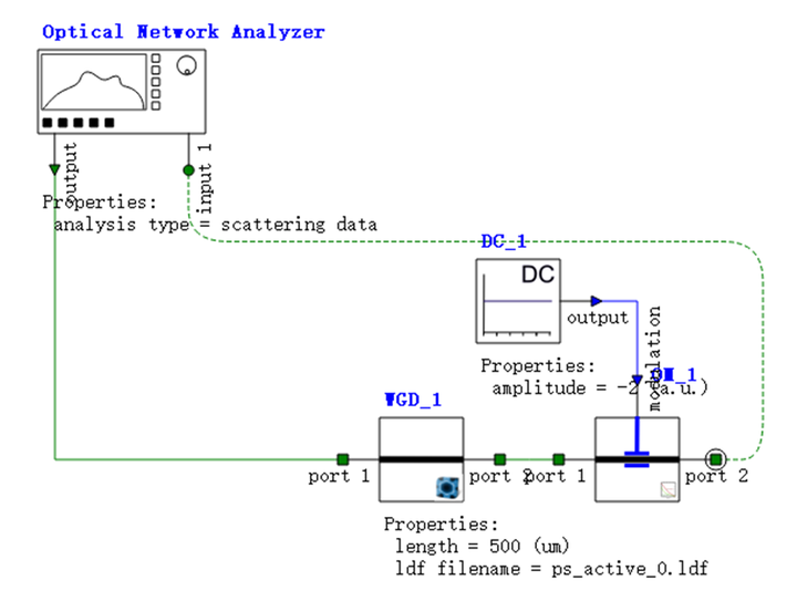 Ansys Lumerical | 光子集成电路之PN 耗尽型移相器仿真工作流 - 知乎
