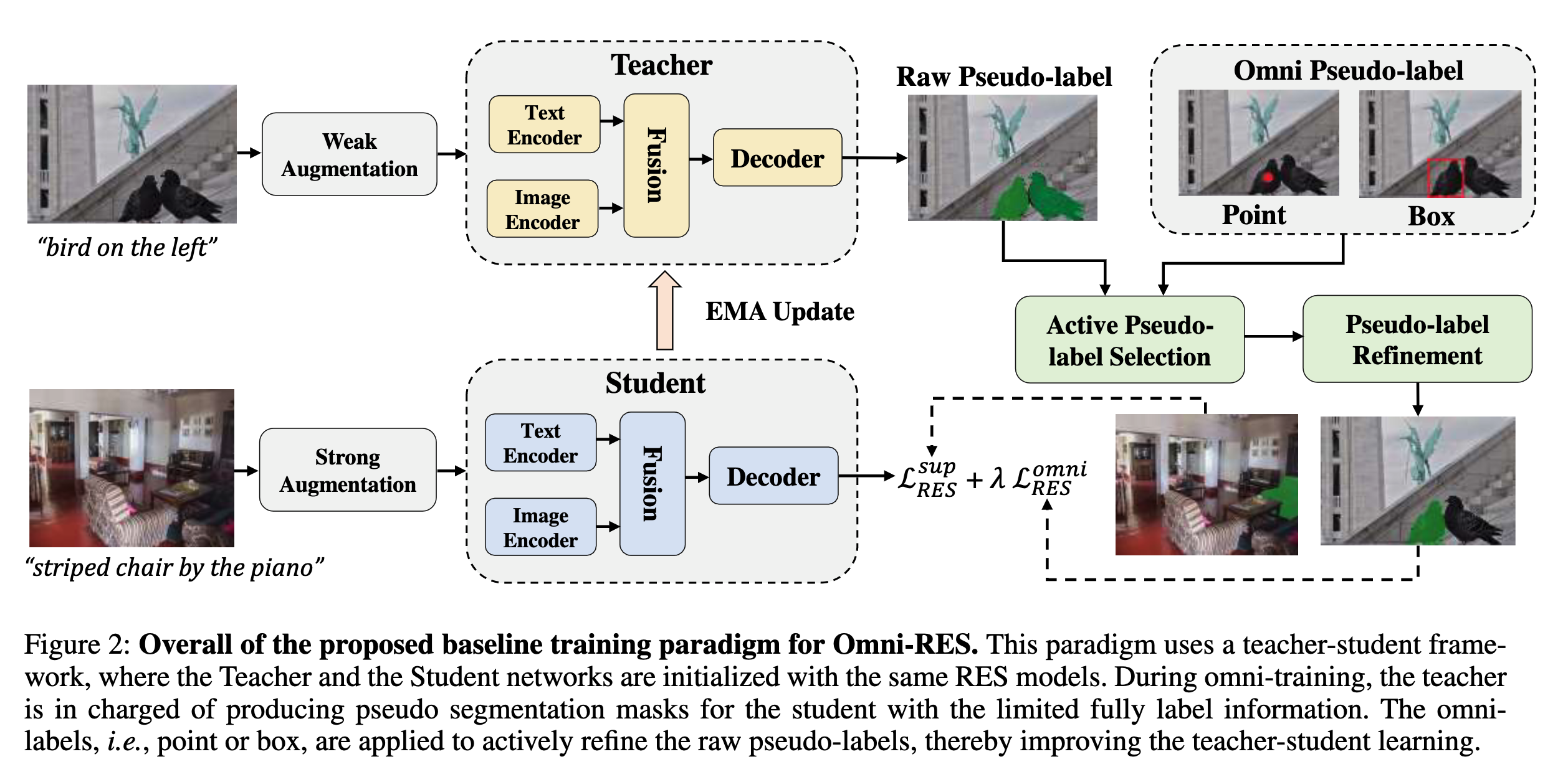「Visual Grounding - RES简述」 指代表达分割 论文/数据集 汇总 持续更新 - 知乎