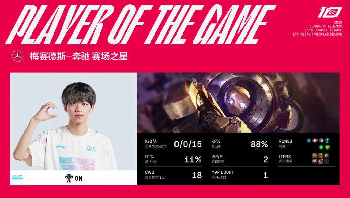 JJPLAY电竞报：BLG 2-1战胜RNG，ON机器人无情开钩，斩获春季赛首个MVP - 知乎