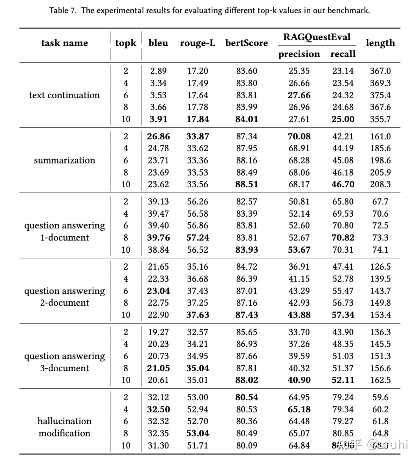 SQL Boy？大模型时代基于检索增强（RAG）的增删改查评估框架CRUD-RAG - 知乎