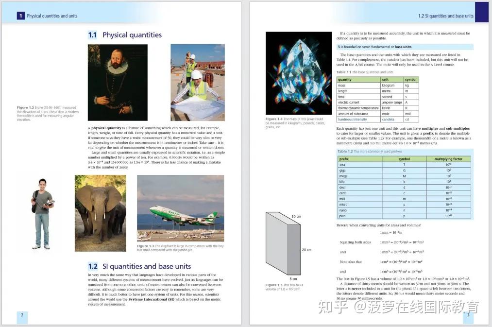 Alevel物理知识点整理！难吗？附：Alevel物理教材pdf电子版！ - 知乎