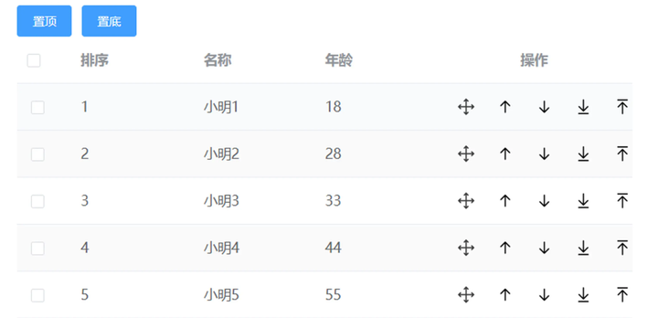 Table表格可视化拖拽排序 知乎