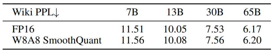 大模型轻量化 (一)：SmoothQuant: 大语言模型后训练量化的通用技术 - 知乎