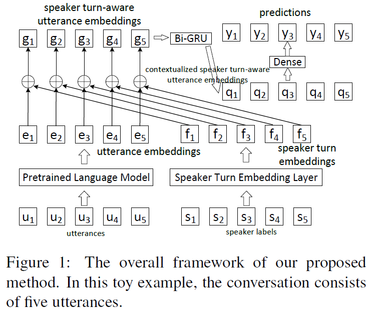 对话行为识别（Dialog Act Recognition, DAR）的总结 - 知乎