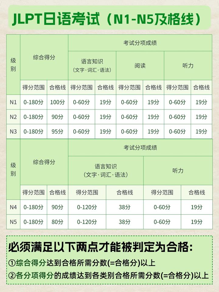 日语N1和EJU日语考试哪个更难？ - 知乎