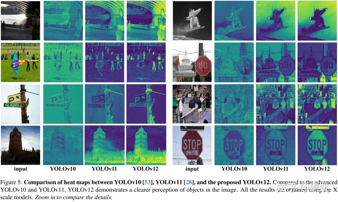 YOLOv12 论文详解：基于注意力机制的实时目标检测 - 知乎