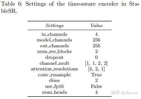 【论文精读】StableSR - 知乎