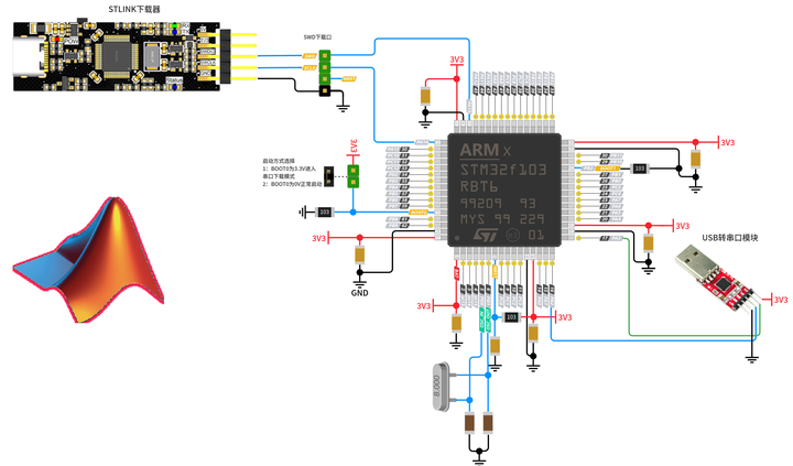 小白一次成功搭建STM32-Simulink硬件在环开发环境 - 知乎