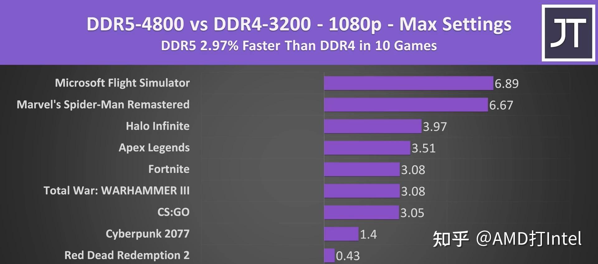 6k左右预算配电脑，是选4060还是4060Ti? - 知乎