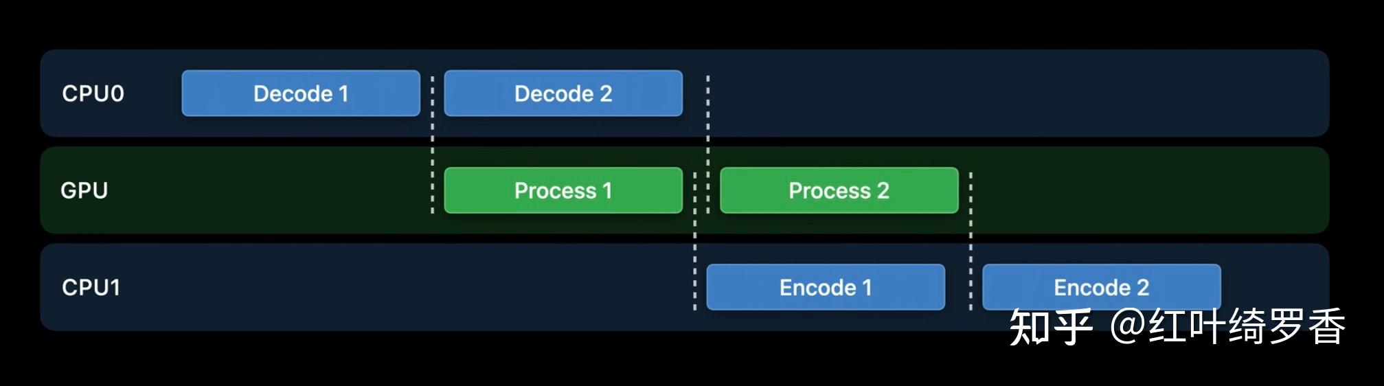 聊聊苹果Apple Silicon M系列芯片到底有何不同？M1/M2/M3/M4那些万变不离其宗的特性。