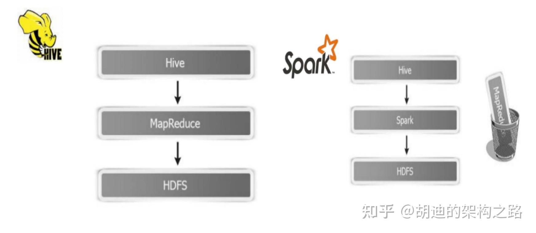 Spark SQL精华及与Hive的集成 - 知乎