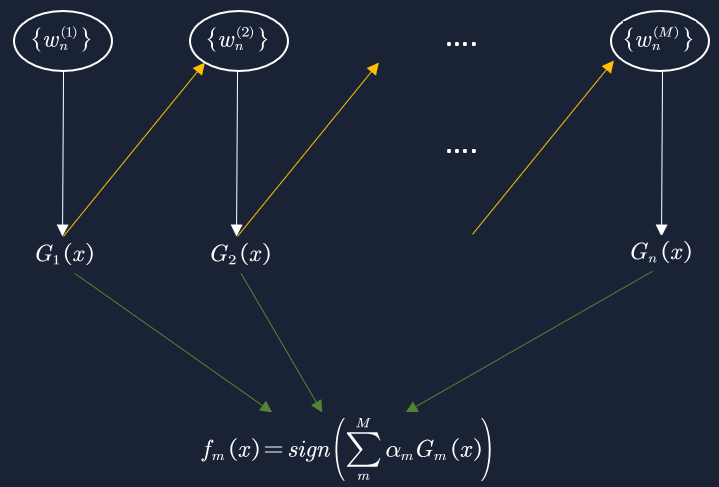 Adaboost算法详解 - 知乎
