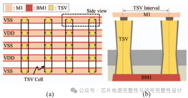 芯片Back-side PDN设计的系统分析 - 知乎