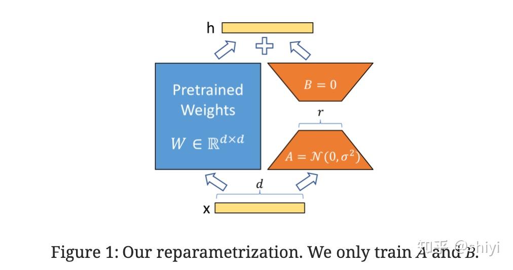 【论文笔记】 DoRA: Weight-Decomposed Low-Rank Adaptation - 知乎