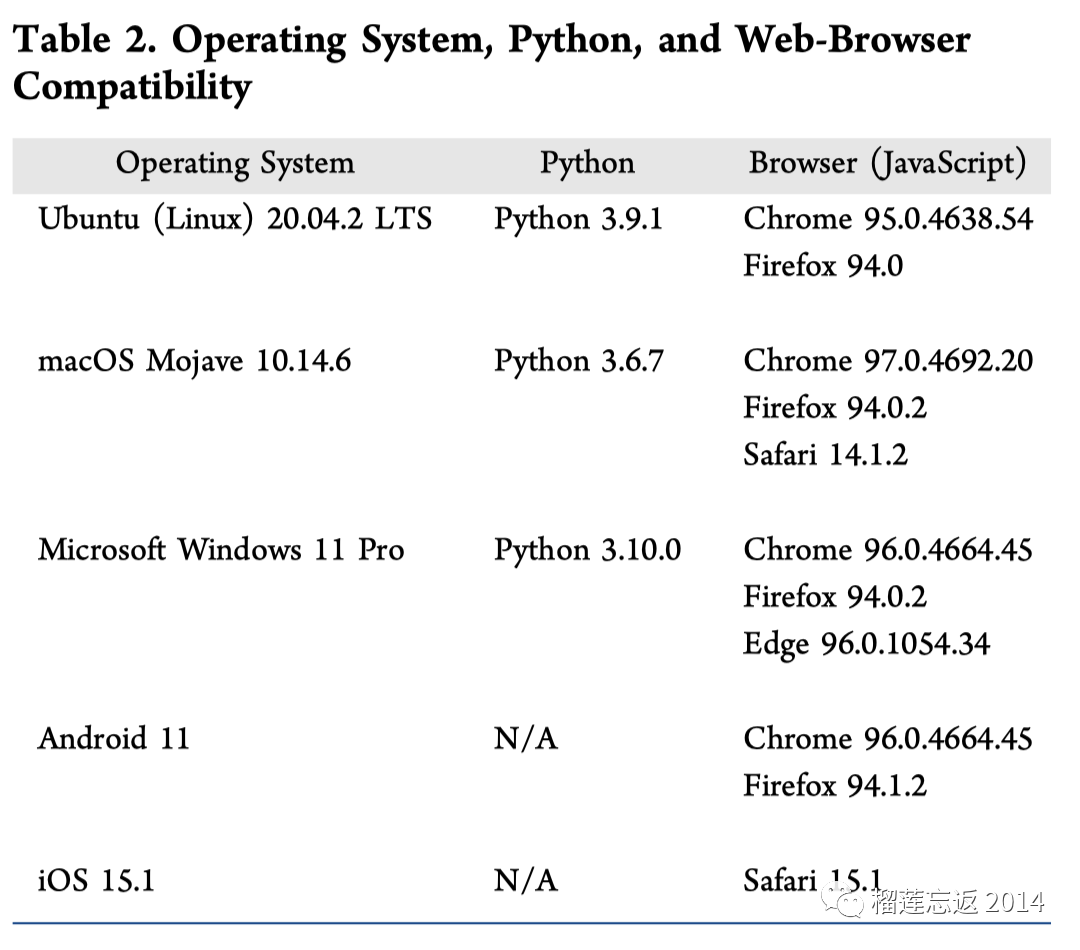 蛋白受体-配体相互作用分析工具BINANA 大升级 - 知乎